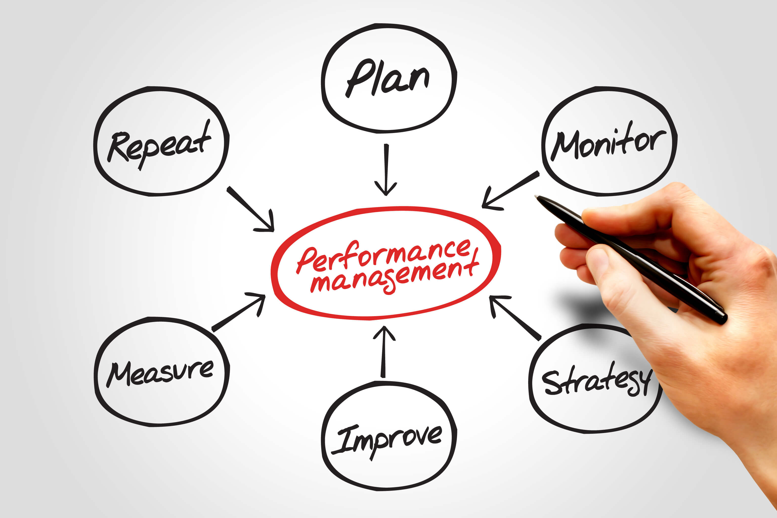 Performance Management 5River